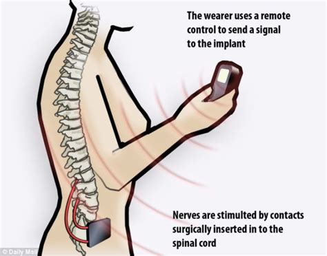 Revolutionary Machine Promises Orgasms At The Push Of A Button The Frisky