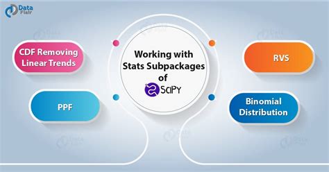 Python Scipy Tutorial What Is Scipy And How To Install Scipy Dataflair