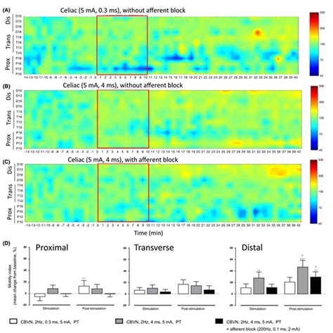 Pennsieve Discover Find And Access Public Scientific Datasets