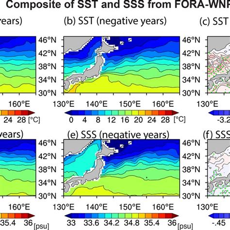 As In Figure 3 But From The Four‐dimensional Variational Ocean Download Scientific Diagram