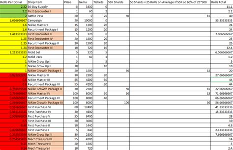 Auction House Item Value Cheat Sheet R Pokemonscarletviolet
