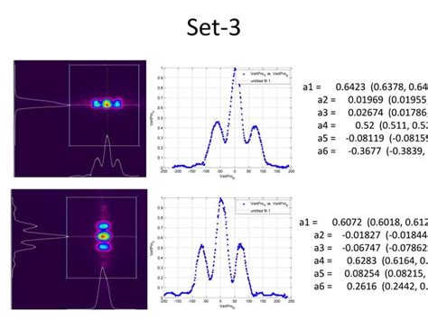 Indus 1 Beam Size Measurement By Interferometry Ppt