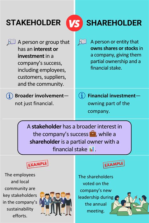 Stakeholder Vs Shareholder Learn The Difference In 2025 Financial Literacy Lessons Learn