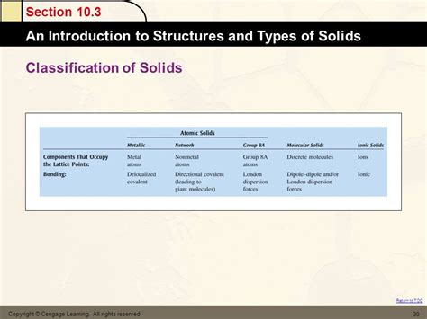 Chapter 10 Liquids And Solids Ppt Video Online Download