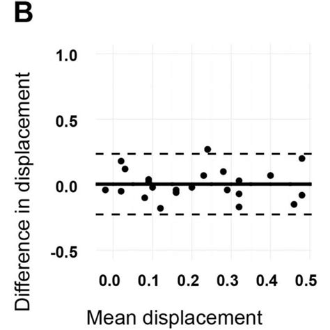 A D The Garden Classification Is Shown In The Drawings And