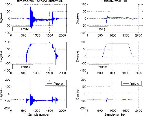 Figure 1 From Implementation And Experimental Results Of A Quaternion