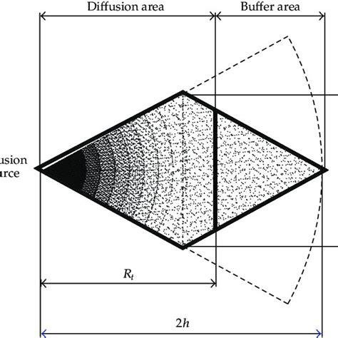 Schematic Of Diffusion In The Rectangular Room Download Scientific Diagram