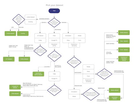 Data Foundry Data Foundry Documentation