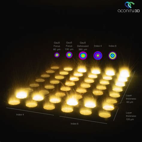 Aconity3d Gmbh On Linkedin 🚀 Unlocking The Full Potential Of Lpbf On Our Machines 🌐 Common