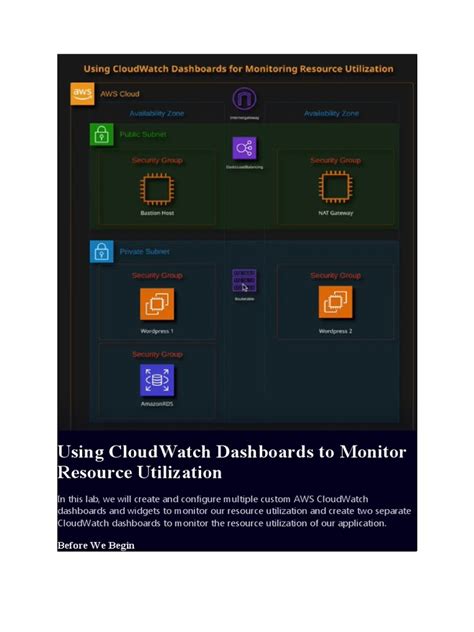 Cloudwatch Dashboards Download Free Pdf System Software Computer Science
