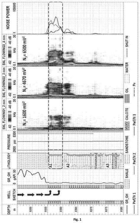 Method For The Hydrodynamic Characterization Of Multi Reservoir Wells