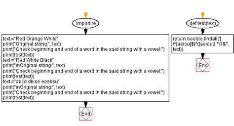 Python Match Beginning And End Of A Word With A Vowel