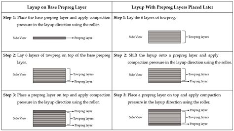 Effect Of Roller Pressure And Base Prepreg Layer On Tensile And