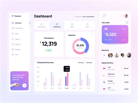 Dashboard Ideas Artofit