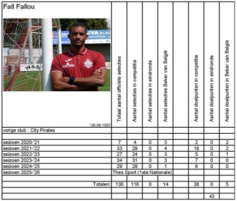 Fall Fallou Hoogstraten Vv