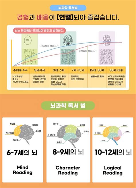 뛰어노는 논술 뇌과학 기반 연령별 독서법 연구 개발 발표