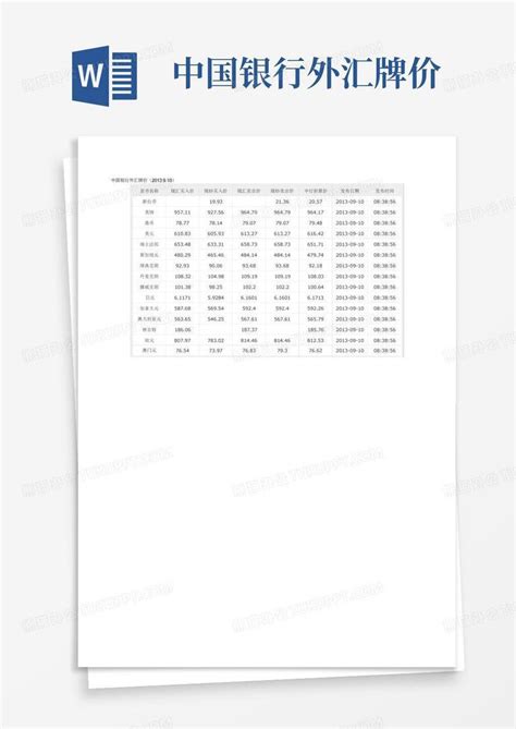 中国银行外汇牌价word模板下载 编号qknxzorp 熊猫办公