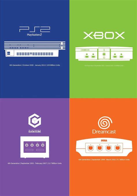 6th Generation Console Artwork Hitzer Gaming Retro Gaming Console