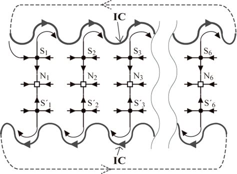 Schematic Diagram Of The Relation Between The Nodes Saddles With Their Download Scientific
