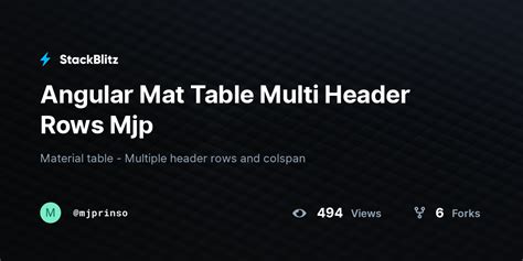 Angular Mat Table Multi Header Rows Mjp Stackblitz