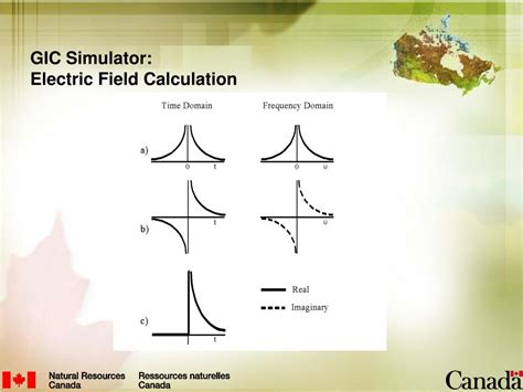 Ppt Development Of A Real Time Gic Simulator Powerpoint Presentation
