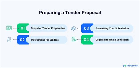What Are Tender Documents Learn Its Importance In Procurement