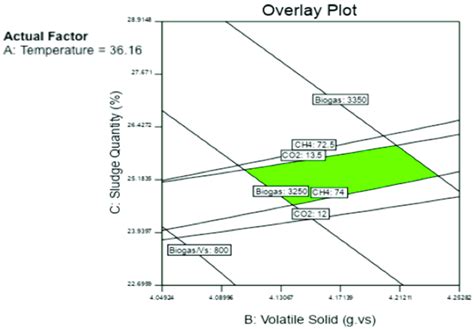 Overlay Plot Based On The Second Criterion For Date Seed Download Scientific Diagram