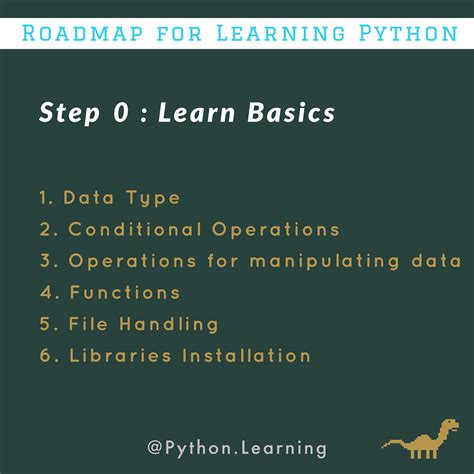 roadmap how to learn python from beginner to pyguru by python