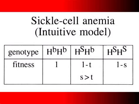Balancing Selection Sickle Cell Anemia And The African Slave Trade As An Evolutionary Test Of