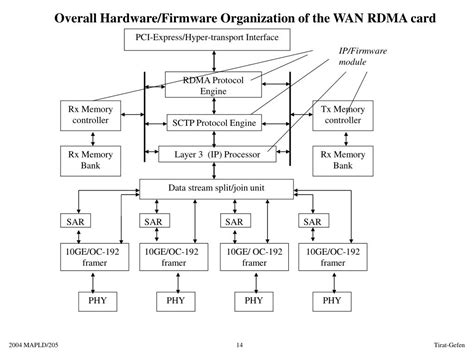 ppt mapping of scalable rdma protocols to asic fpga platforms