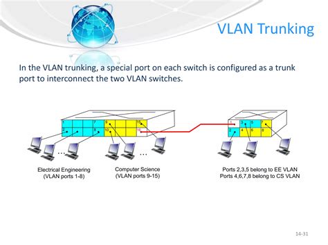 Virtual Local Area Network VLAN PDF