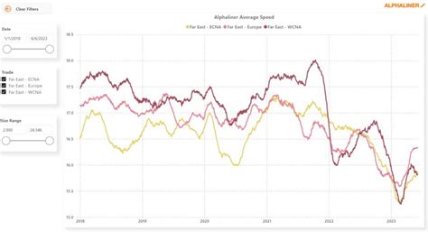 Interactive Shipping Datasets Axsinsights Keston Chia