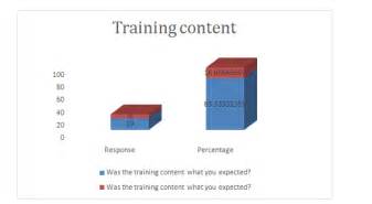 Unit 18 Human Resource Development Assignment Locus Help