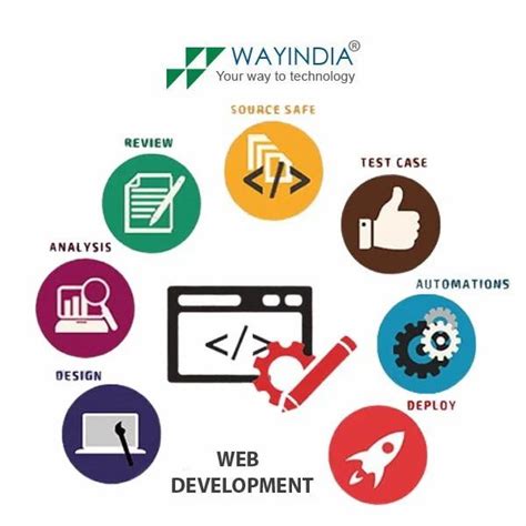 Static Web Development At Rs 25000month स्टेटिक वेबसाइट डिज़ाइनिंग