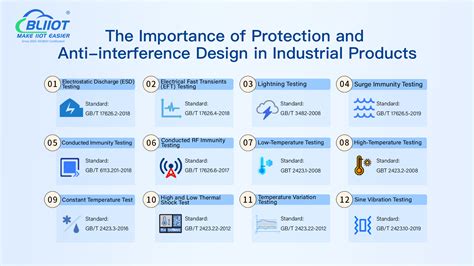 Importance Of Adequate Protection And Anti Interference Design