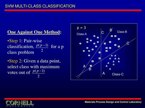 Ppt Classification And Representation Of Microstructures Using Statistical Learning Techniques