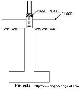 What Is The Purpose Of Pedestals Civil Engineering Portal