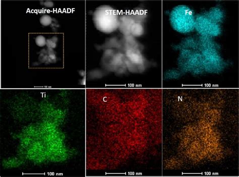 element analysis of sample n2 by surface scanning download