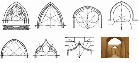 Difference Between Arches And Domes