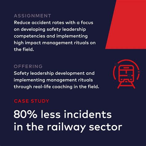 Cathy Johnson On Linkedin Activity Development Projects Risks