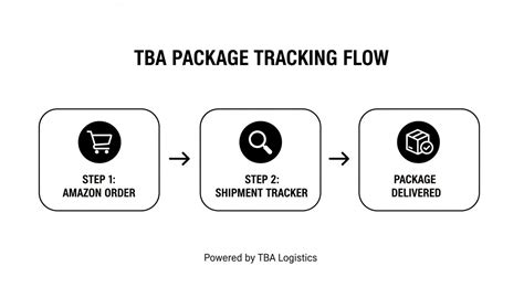 Guide To Tracking Numbers That Start With Tba What Shoppers And