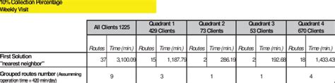 results algorithm ii download table