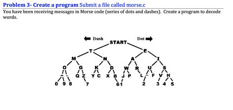 Solved Problem Create A Program Submit A File Called Chegg
