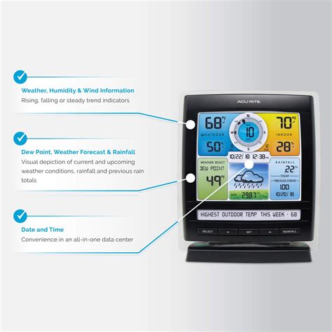 Acurite 01512 Pro Color Weather Station With Rain Wind Temperature