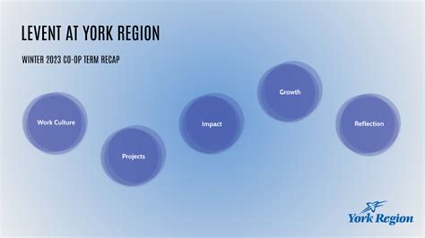 york region term levent eren by levent eren on prezi