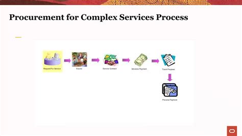 Procurement Complex Service V10pptx