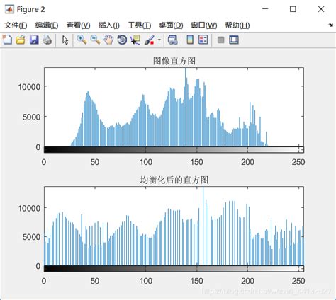 图像均衡化数字水印的嵌入与提取试验 图像类别影响数字水印 csdn博客