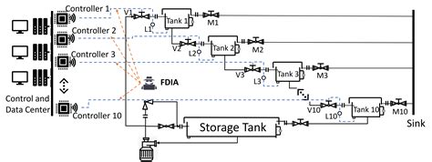 Github Zyblendphysics Guidedganattackgeneration