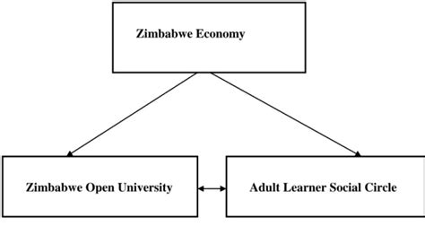 Introduction Interview Data Explication
