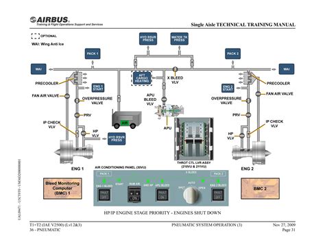 36 Pneumatic V2500 Engine Engine Engine Airbus Pdf